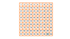 One more and one less within 100 - KS1 Maths - BBC Bitesize