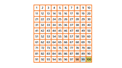 One more and one less within 100 - KS1 Maths - BBC Bitesize