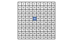 Numbers to 100 in numerals and words - KS2 Maths - Learning with BBC ...