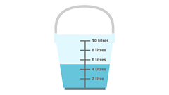 Measuring in litres - KS2 Maths resources for Year 2 - BBC Bitesize