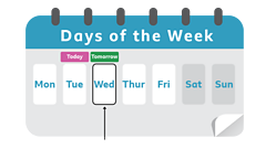 Chronological order - KS1 Maths - Learning with BBC Bitesize