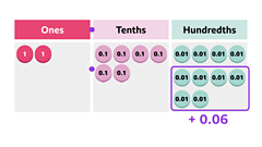 Rounding to one decimal place - KS2 Maths resources for Year 6 - BBC ...