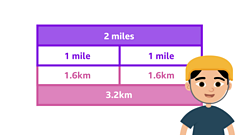 What are imperial measurements? - KS2 Maths - BBC Bitesize