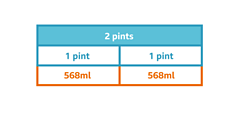 What are imperial measurements? - KS2 Maths - BBC Bitesize