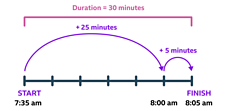 Finding durations of time - KS2 Maths - BBC Bitesize
