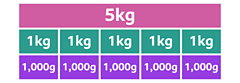 Converting metric units - KS2 maths resources for Year 5 - BBC Bitesize