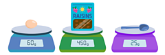 Measuring mass in grams - KS1 Maths resources for Year 2 - BBC Bitesize