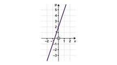 Equations of a line and calculating gradient - GCSE Maths Revision ...
