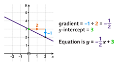 Equations of a line and calculating gradient - GCSE Maths Revision ...