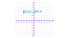 Describing positions in the four quadrants - KS2 Maths resources for ...
