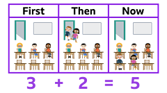 First, then, now (addition) - KS1 Maths - Learning with BBC Bitesize