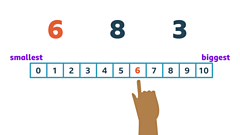 Ordering numbers - KS1 Maths - BBC Bitesize
