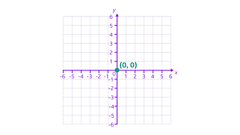 Describing positions in the four quadrants - KS2 Maths resources for ...