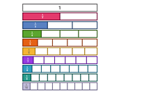 Comparing fractions - KS2 Maths resources for Year 4 - BBC Bitesize