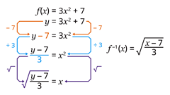 Higher – Functions – GCSE Maths Revision – BBC Bitesize