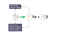 What is radioactive decay and half-life? - BBC Bitesize