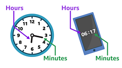Analogue and digital time - KS2 Maths resources for Year 4 - BBC Bitesize