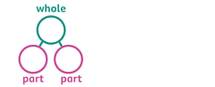 Finding a part using a part-whole model - KS1 Maths resources for Year ...