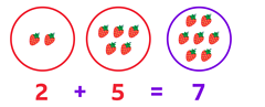 What is addition? - KS1 Maths - Year 2 - BBC Bitesize
