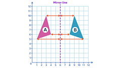 Translation and reflection - KS2 Maths - Year 6 - Learning with BBC ...