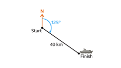 How to work out bearings - BBC Bitesize