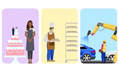 Quizzes - National 5 Business management - BBC Bitesize