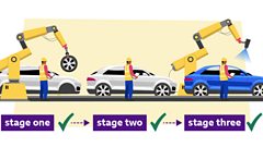 Quizzes - National 5 Business management - BBC Bitesize