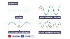 Introduction to sound waves guide for KS3 physics students - BBC Bitesize