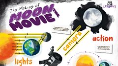 British Science Week 2026 – Live Lesson - BBC Teach