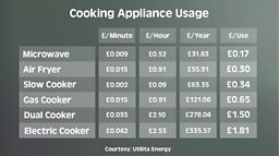 BBC One - Morning Live - Cost of Appliances