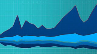 BBC Radio 4 - More or Less