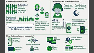 Podcasting: What do I need to know? - Academy Guides