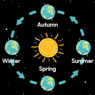 Time: Additional resources - BBC Bitesize