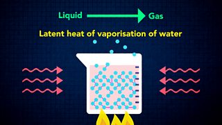Particle model of matter - GCSE Combined Science - BBC Bitesize
