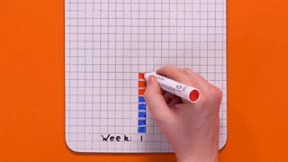 Linear sequences - BBC Bitesize