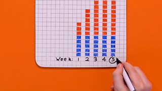 Linear sequences - BBC Bitesize