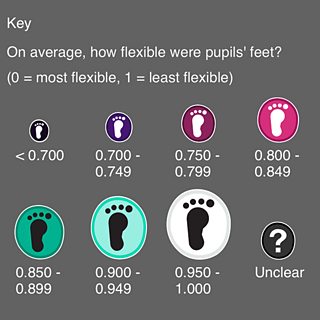 Feet map - BBC Teach