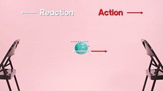 How to explain forces guide for KS3 physics students - BBC Bitesize