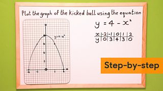 How to draw a quadratic graph - BBC Bitesize