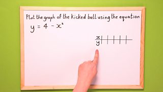 How to draw a quadratic graph - BBC Bitesize