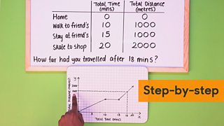 How to draw a distance-time graph - BBC Bitesize
