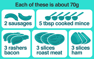 How much of a cancer risk is processed meat? - BBC Food