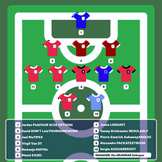 What is it like to be a fantasy football influencer? - BBC Bitesize