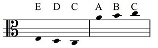 BBC Radio 3 - BBC Proms - What is the alto clef?