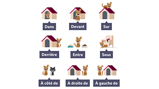 Talking about your room in French - 3rd level French - BBC Bitesize