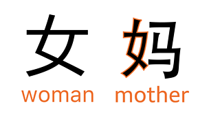 Characters - KS2 Mandarin - BBC Bitesize