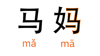 Characters - KS2 Mandarin - BBC Bitesize