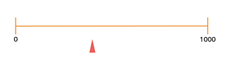 Number line to 100 and 1000 - Maths - Learning with BBC Bitesize