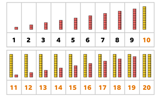 Numbers to 20 (knowing the counting sequence) -Maths - Learning with ...