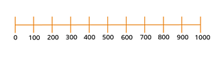Number line to 100 and 1000 - Maths - Learning with BBC Bitesize